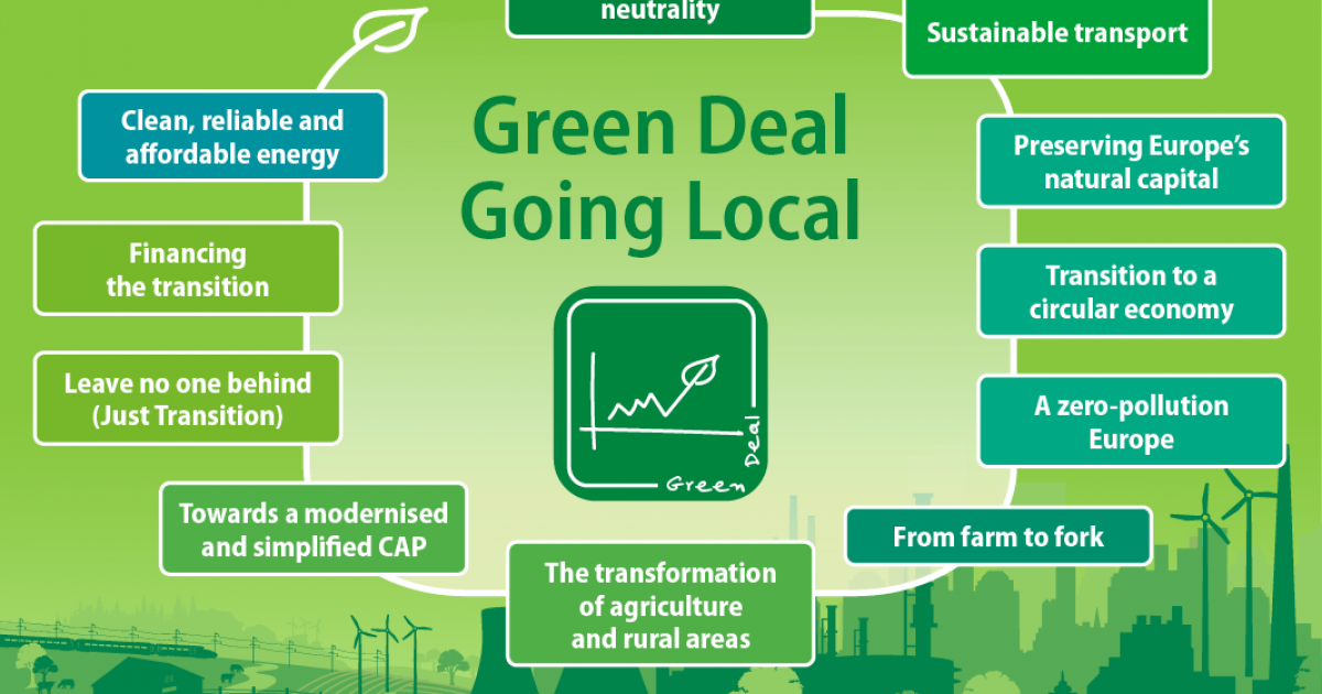 It's time to spread the word about your projects promoting the EU Green ...